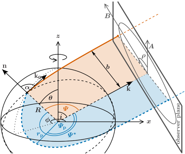 Object3d (xfig example) - Remeis-Wiki