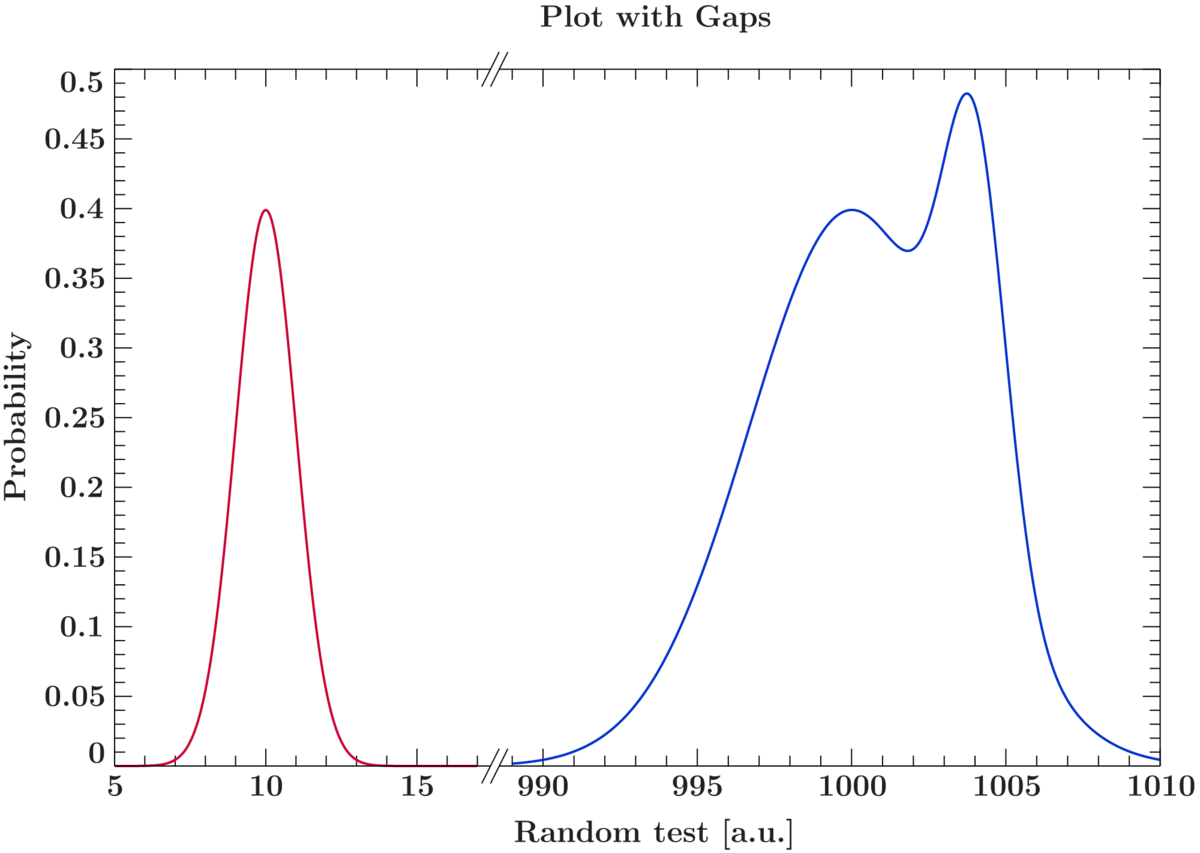 Plot data with gaps (xfig example) - Remeis-Wiki