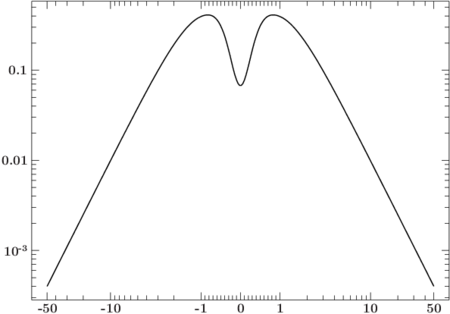 Lin log axis (xfig example) - Remeis-Wiki